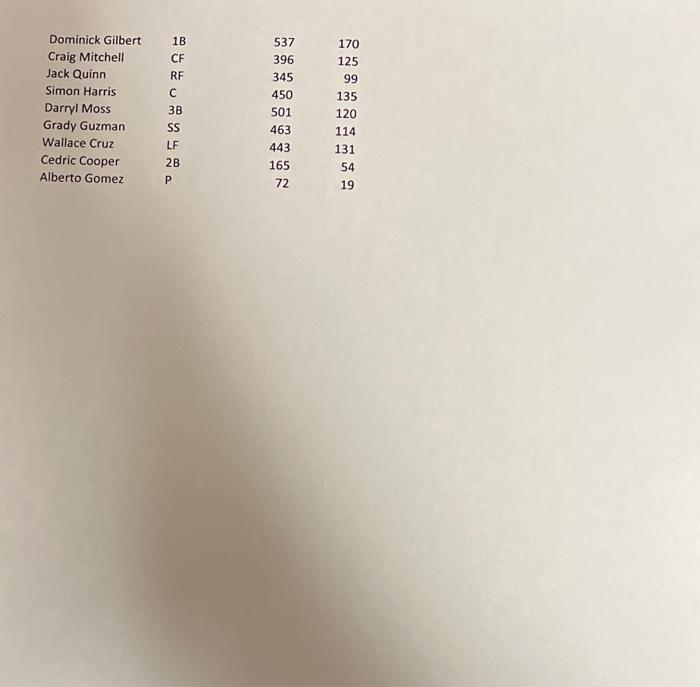 Solved Specifications PART 1 - Create a program that manages | Chegg.com