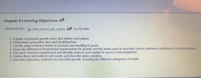 Solved Chapter 4 Learning Objectives A Attached Files: 0 | Chegg.com