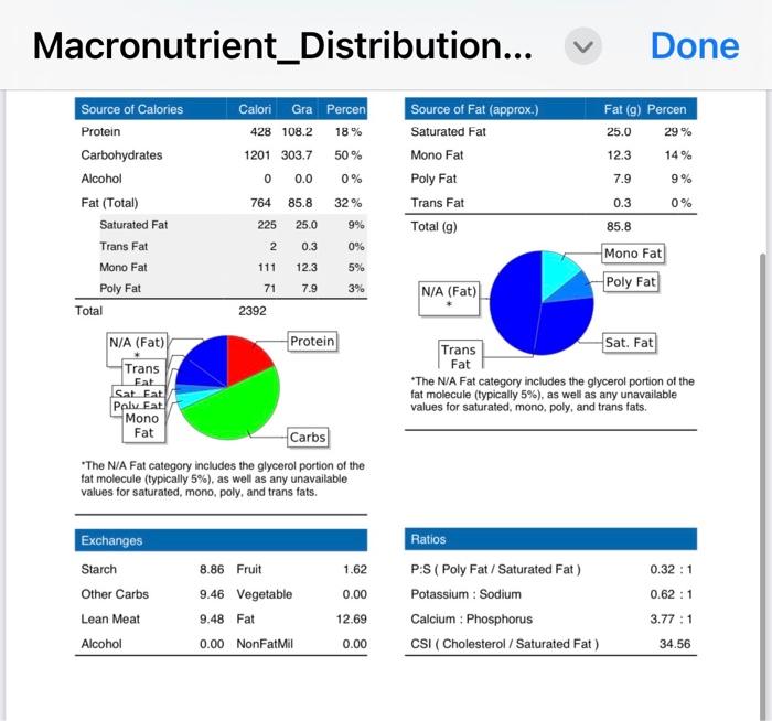 Looking at the Macronutrient Distribution report, | Chegg.com