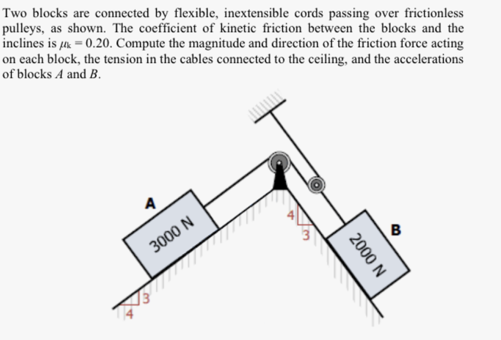 Solved Two blocks are connected by flexible, inextensible | Chegg.com