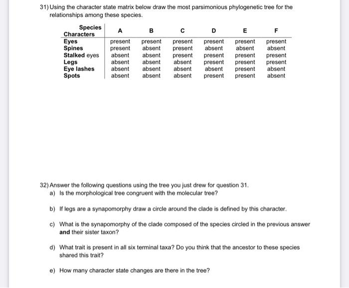 Solved 31) Using the character state matrix below draw the | Chegg.com