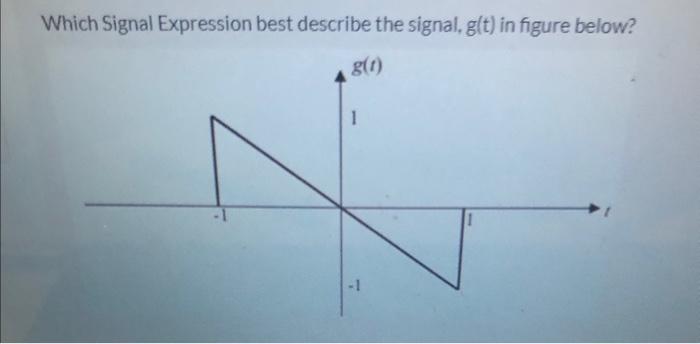Solved Which Signal Expression best describe the signal, | Chegg.com