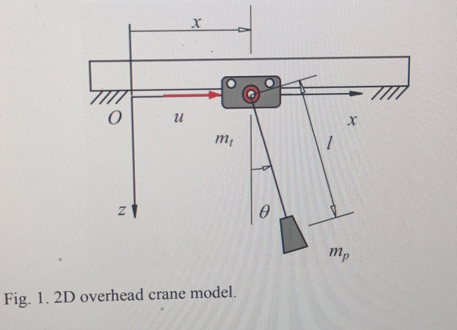 Solved x u x m 2 Z 8 тр Fig. 1. 2D overhead crane model. | Chegg.com