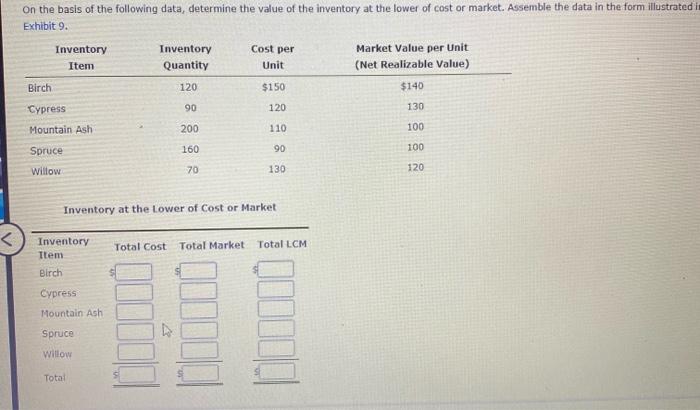 Solved On the basis of the following data, determine the | Chegg.com