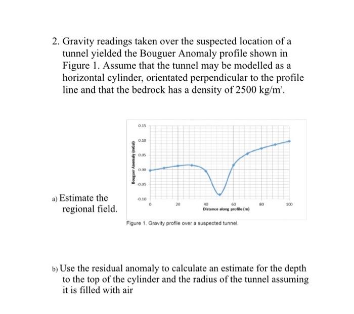 [Solved]: 2. Gravity readings taken over the suspected loca