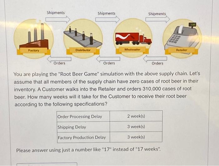 Solved Factory Shipments Orders Distributor Shipments Orders | Chegg.com