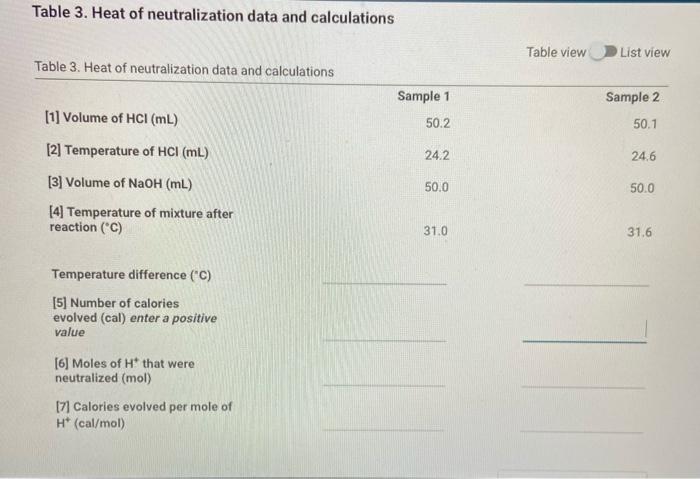 Solved Part A. Heat of Neutralization Table 1. Heat of | Chegg.com