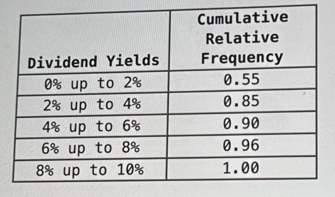 table[[Dividend | Chegg.com