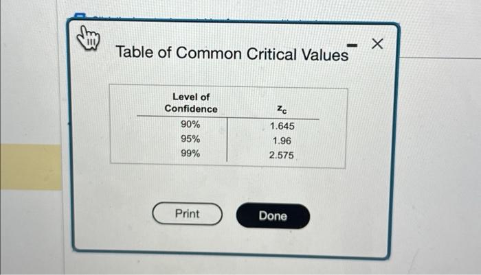 Solved 易 wwwwwwwwwwVIVIE Table of Common Critical Values | Chegg.com