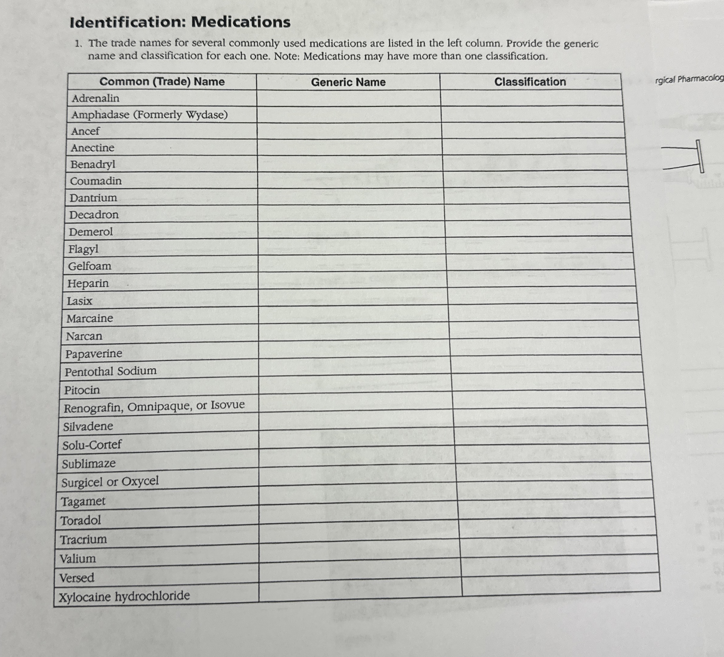 Solved Identification: MedicationsThe trade names for | Chegg.com