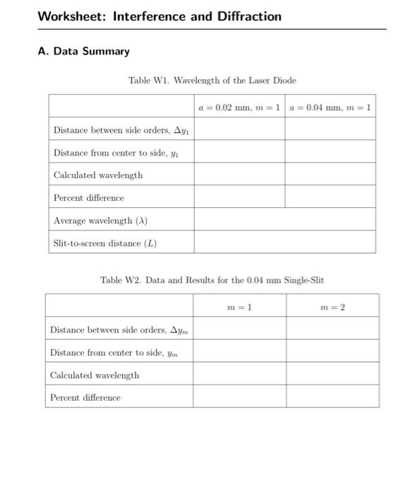 Worksheet: Interference and Diffraction A. Data | Chegg.com