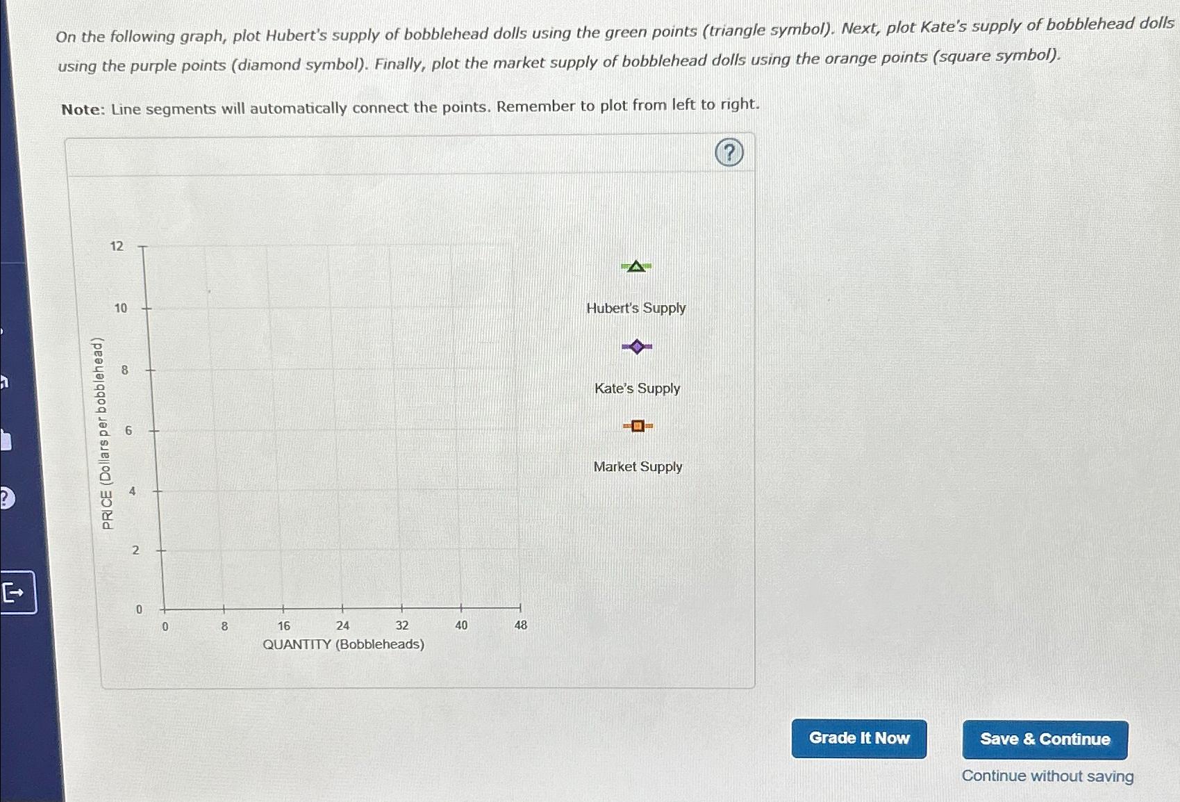 Solved On the following graph, plot Hubert's supply of | Chegg.com