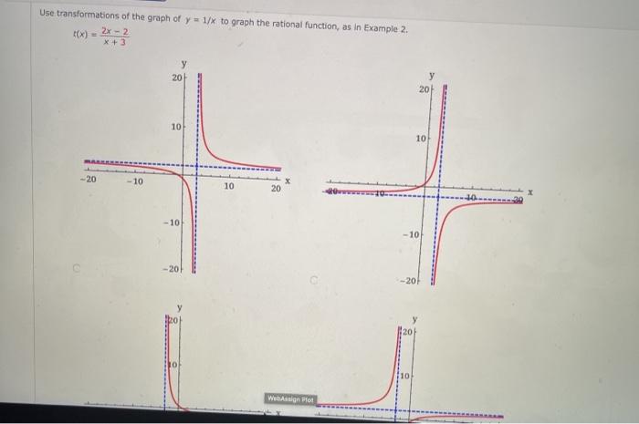 Solved Use transformations of the graph of y = 1/x to graph | Chegg.com