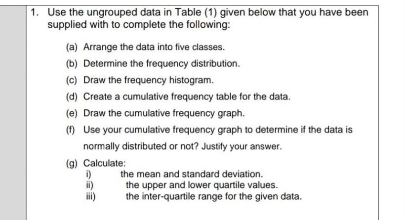 Solved Use the ungrouped data in Table (1) given below that | Chegg.com