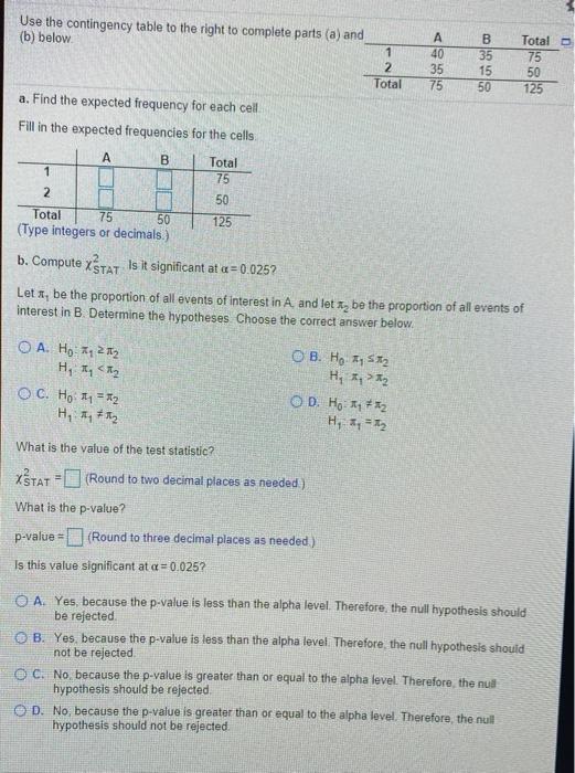 Solved Use the contingency table to the right to complete | Chegg.com
