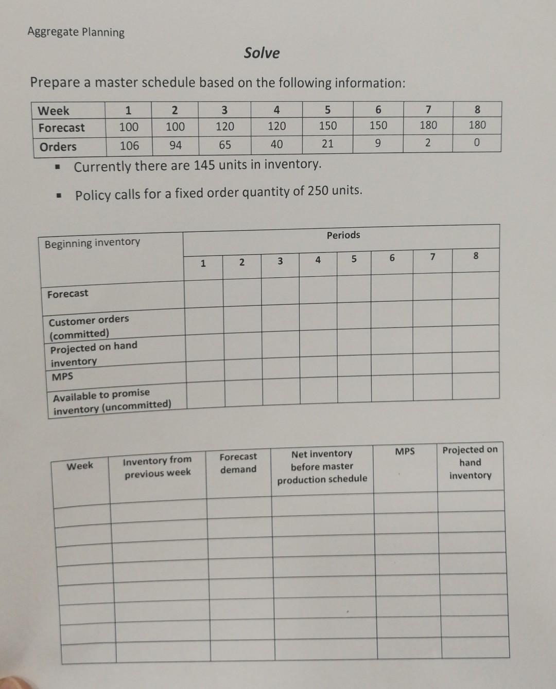 Solved Aggregate Planning Solve Prepare a master schedule | Chegg.com