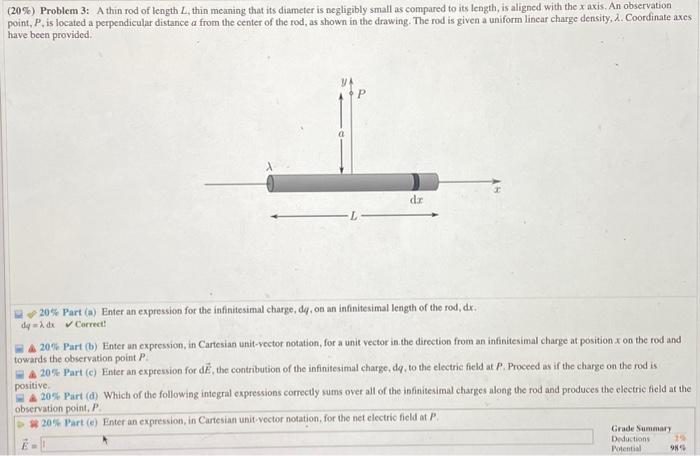 Solved (20\%) Problem 3: A thin rod of length L, thin | Chegg.com