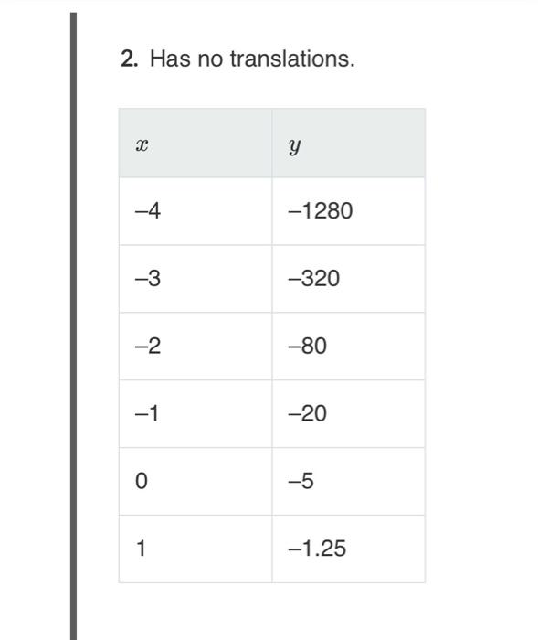 Solved Determine the rule of an exponential function that | Chegg.com
