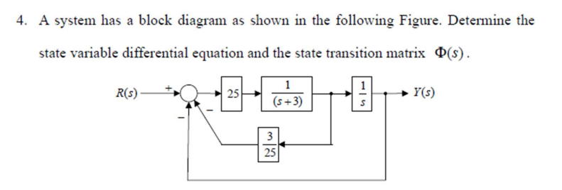 Solved A system has a block diagram as shown in the | Chegg.com