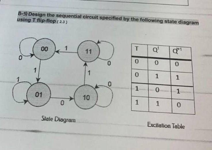 Solved B-5) Design the sequential circuit specified by the | Chegg.com