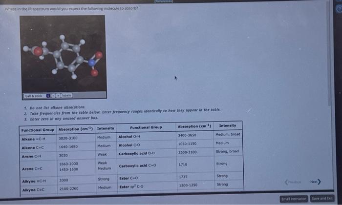 Solved Where in the Iitspectrum wodid you expeca the | Chegg.com