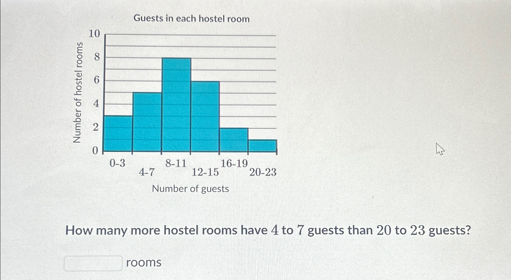 Solved Guests in each hostel roomHow many more hostel rooms | Chegg.com