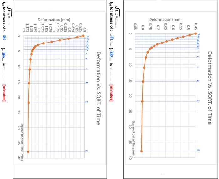 for the following set of data anf from these graphs | Chegg.com