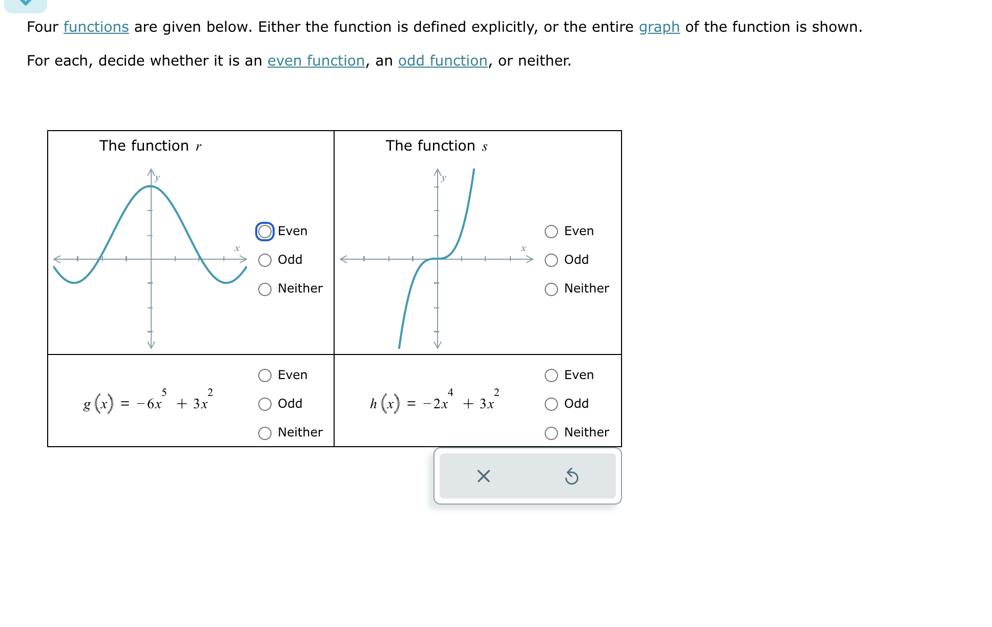 Solved Four functions are given below. Either the function | Chegg.com