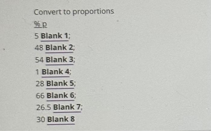 Solved Convert to proportions | Chegg.com
