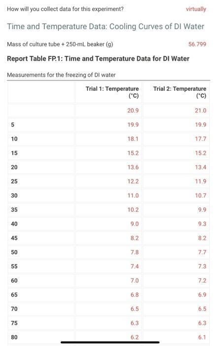 Solved How will you collect data for this experiment? | Chegg.com