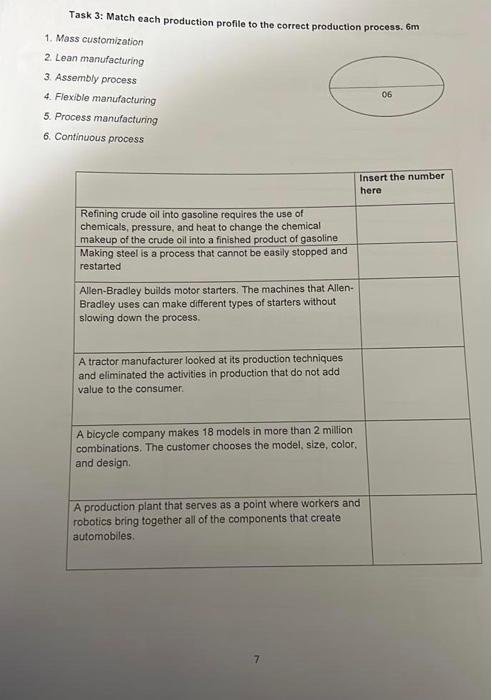 Solved Task 3: Match each production profile to the correct | Chegg.com