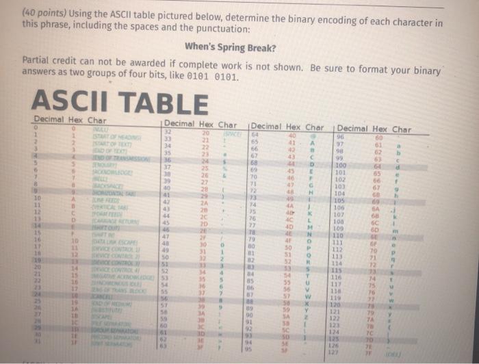 Solved (40 points) Using the ASCII table pictured below, | Chegg.com