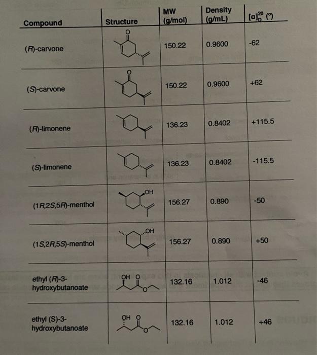 Solved 1. Complete the table below with your data and | Chegg.com