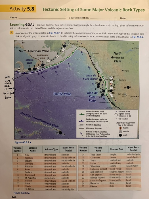 Solved Activity 5.8 Tectonic Setting of Some Major Volcanic | Chegg.com