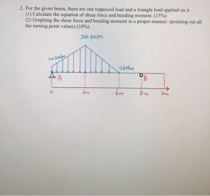 Solved 2. For the given beam, there are one trapezoid load | Chegg.com