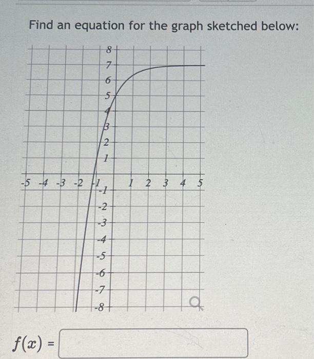 Solved Find an equation for the graph sketched below: f(x)= | Chegg.com
