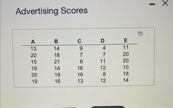 Solved An experiment is designed to compare five diferent | Chegg.com