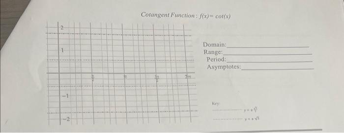Solved Cotangent Function: f(x)=cot(x) Domain: Range: | Chegg.com
