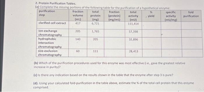 2. Protein Purification Tables. (a) Complete the | Chegg.com