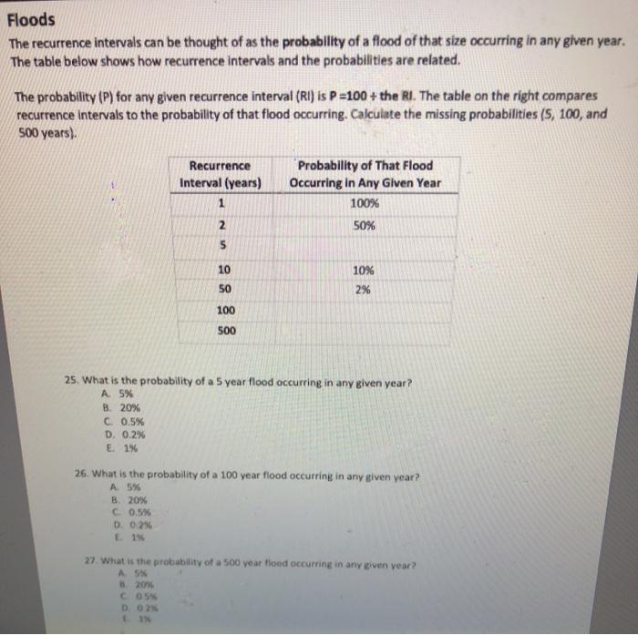 Solved Floods The recurrence intervals can be thought of as | Chegg.com