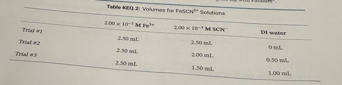 Solved 3. Calculate the initial concentrations for each | Chegg.com