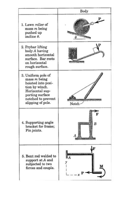 Solved Problem 5: Draw FBD of each system. 2. 6 4. Rigid | Chegg.com