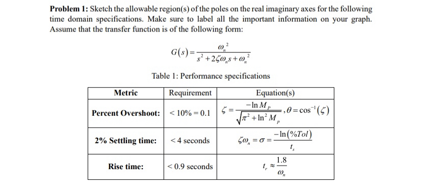 Solved Problem 1: Sketch the allowable region(s) ﻿of the | Chegg.com