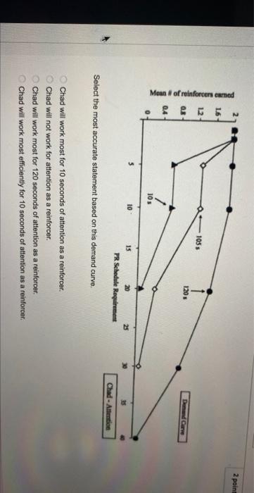 Solved Select the most accurate statement based on this | Chegg.com