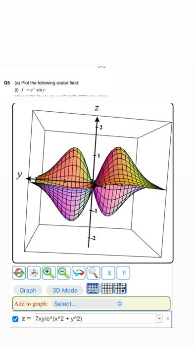 Solved Q5 (a) Plot the following scalar field: (i) f=e′siny | Chegg.com