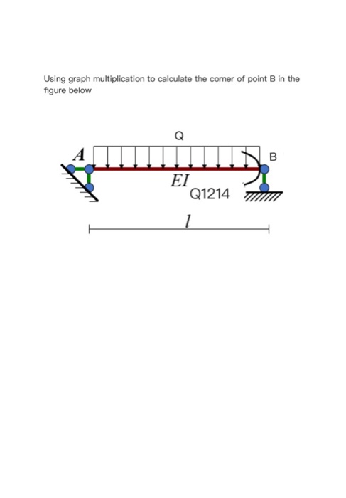 Solved Using graph multiplication to calculate the corner of | Chegg.com