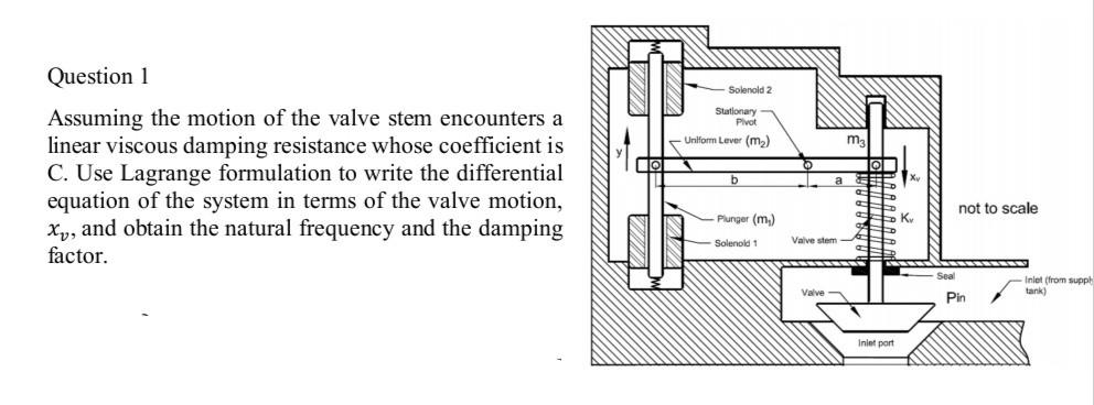 Solved Question 1 Solenold 2 Stationary Pivot Uniform Lever | Chegg.com