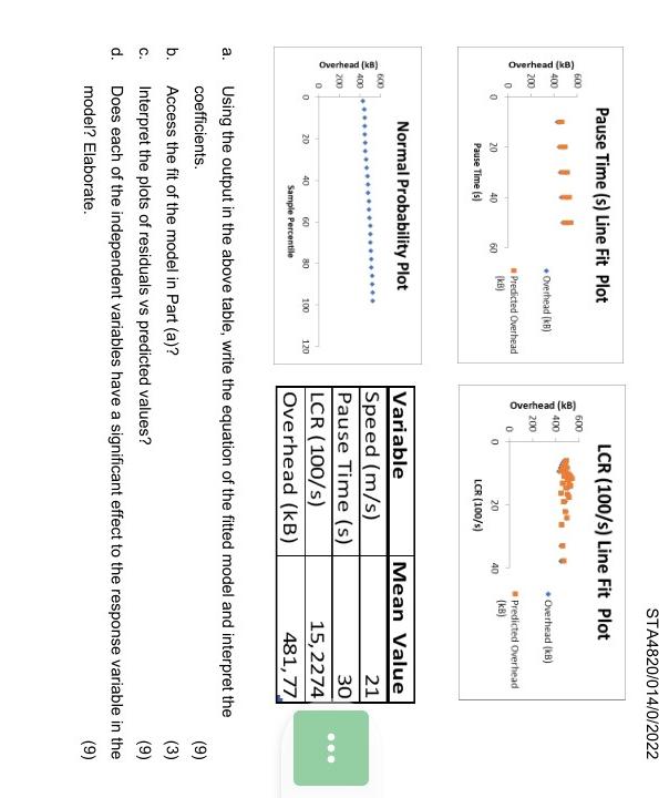 Solved Consider the following statistical output. a. Using | Chegg.com