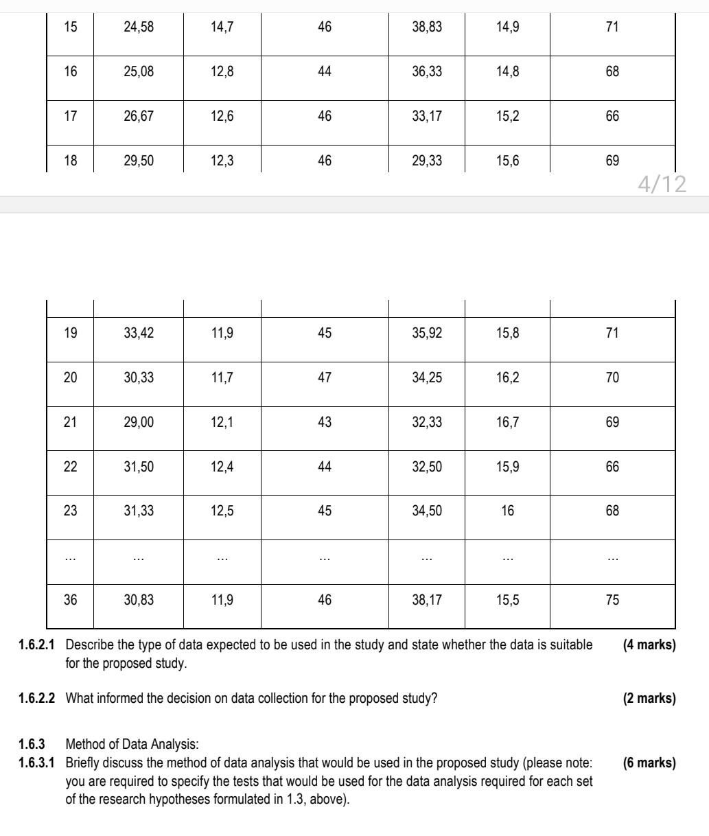 18 29,50 12.3 46 29,33 15,6 69 4/12 19 33,42 11,9 45 | Chegg.com