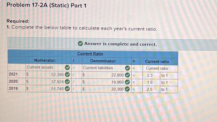 Solved Required information Problem 17-2A (Static) Ratios, | Chegg.com
